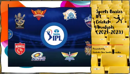 Portfolio - Venkata Siva Santhi Anantha | Codebasics