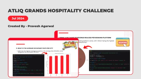 Portfolio - Pravesh Agarwal | Codebasics