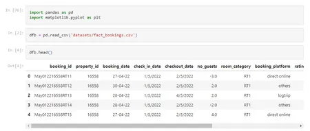Portfolio - Umesh Prakash Shelar | Codebasics