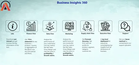 Portfolio - Manjula Burman | Codebasics