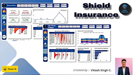 Portfolio - Vikash Singh Chauhan | Codebasics