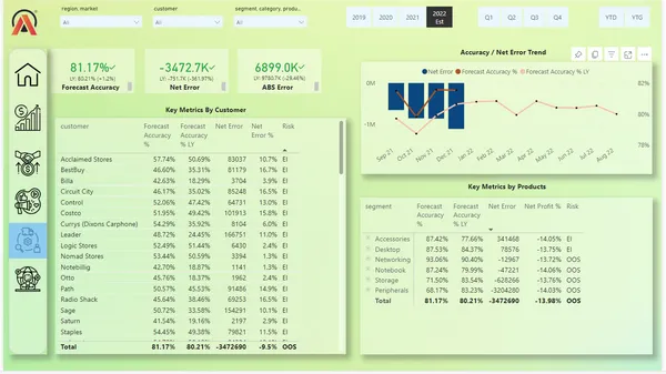 Portfolio - Mohammed Sufian Riza | Codebasics