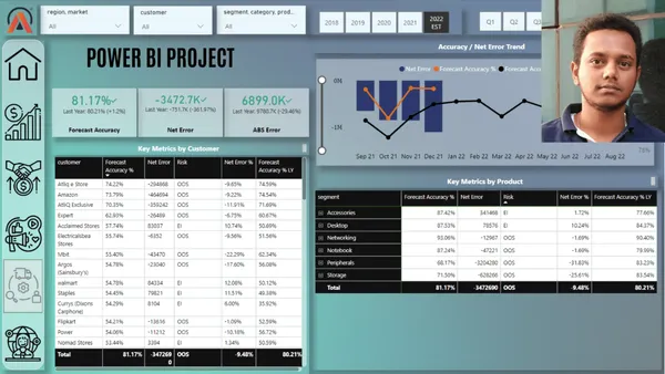 Portfolio Subhadip Chatterjee Codebasics 9681