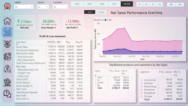 Portfolio - Shreyas Bhale | Codebasics
