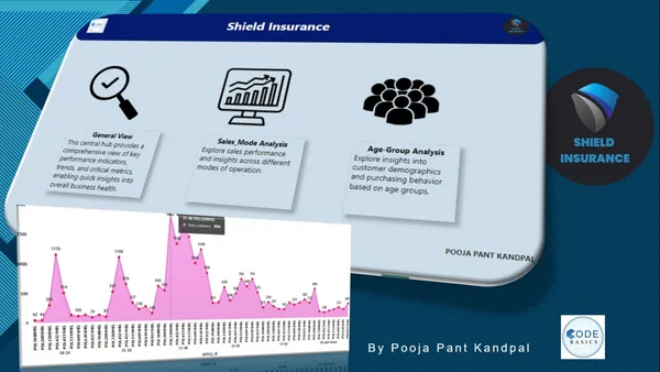 Portfolio - Pooja Kandpal | Codebasics