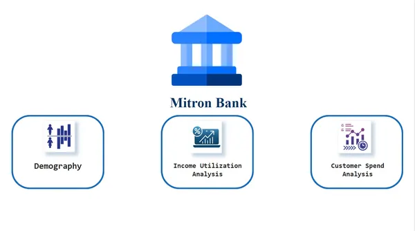 Portfolio - Bandi Chaithanya | Codebasics