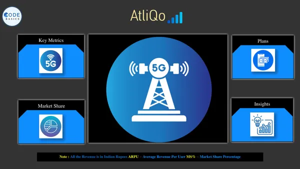 Portfolio - Bandi Chaithanya | Codebasics