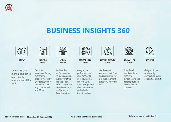 Portfolio - Kishan Chand | Codebasics
