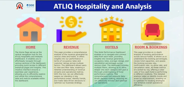 Portfolio - Garima Arora | Codebasics