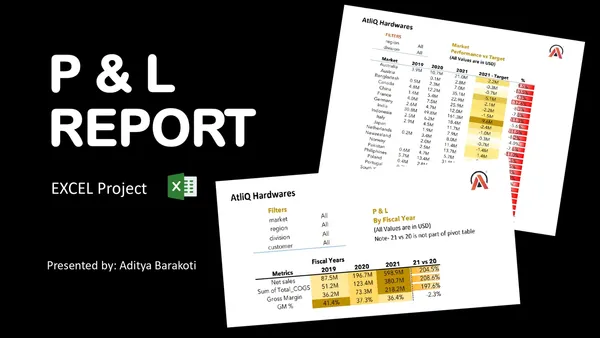 Portfolio - Aditya Barakoti | Codebasics