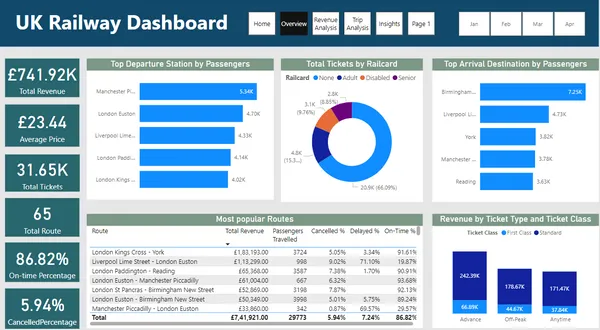 Portfolio - Aditya Barakoti | Codebasics