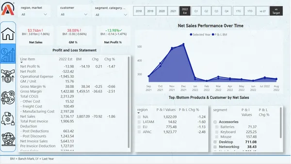 Portfolio - vikas singh Kushwah | Codebasics