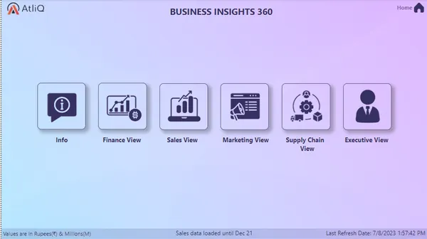 Portfolio - Anshul Nigam | Codebasics