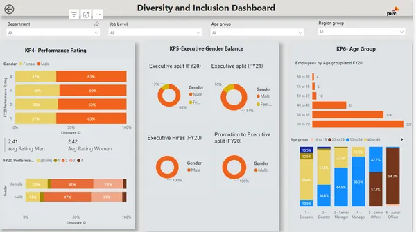 Portfolio - Sophiarani Josephraj | Codebasics