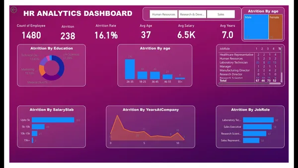 Portfolio - Laxmiparbati Das | Codebasics