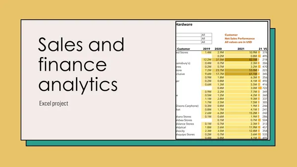 Portfolio - Priyanka Shrivastava | Codebasics
