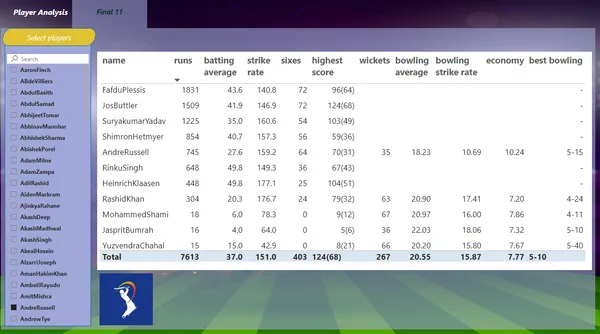 Portfolio Satvik Srivastava Codebasics