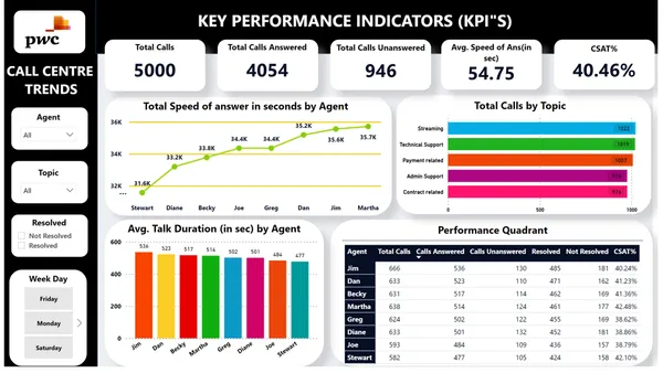 Portfolio - Agya Baghel | Codebasics