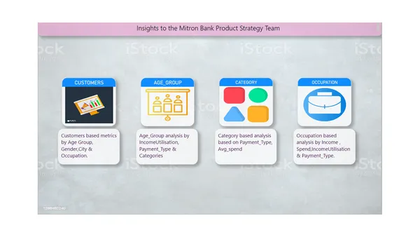 Portfolio - mahalakshmi m r | Codebasics