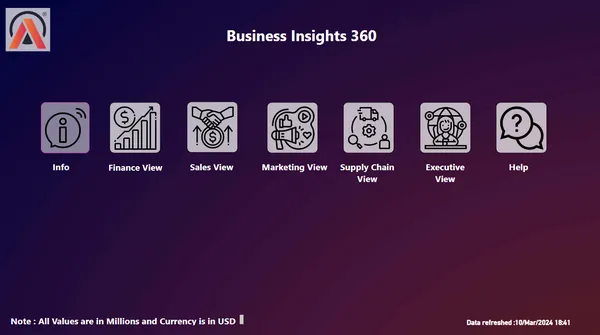 Portfolio - Amit Sukhatankar | Codebasics