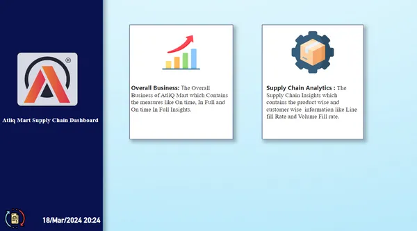 Portfolio - Amit Sukhatankar | Codebasics