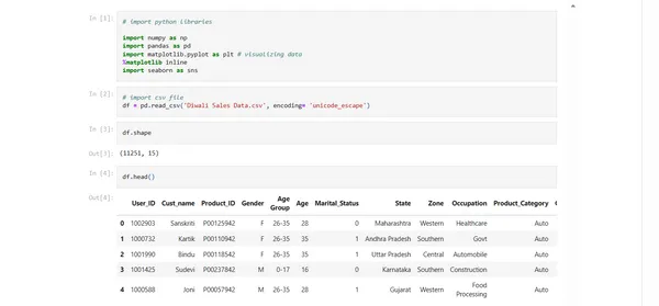 Portfolio - Gaurav Birari | Codebasics