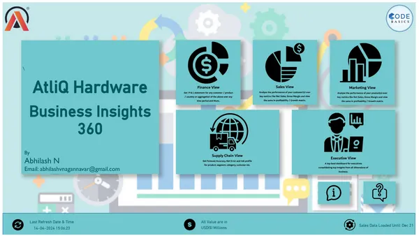 Portfolio - Abhilash Nagannavar | Codebasics