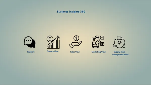 Portfolio - VENKATA SAI HARISH KOMMURI | Codebasics