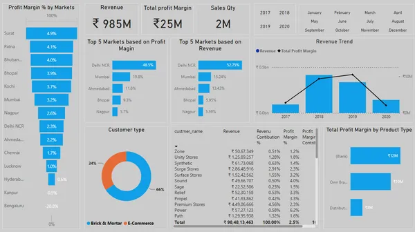 Portfolio - Janakiraman V | Codebasics