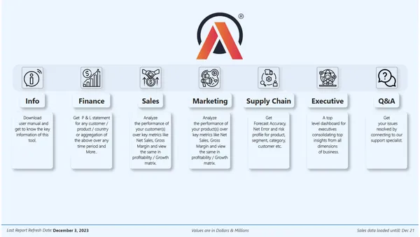 Portfolio - Sulaiman Ahmed | Codebasics