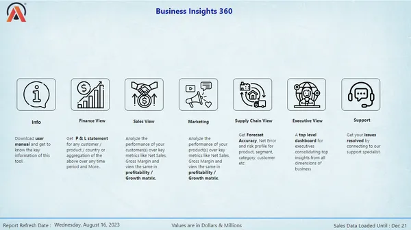 Portfolio - Abid Ali | Codebasics