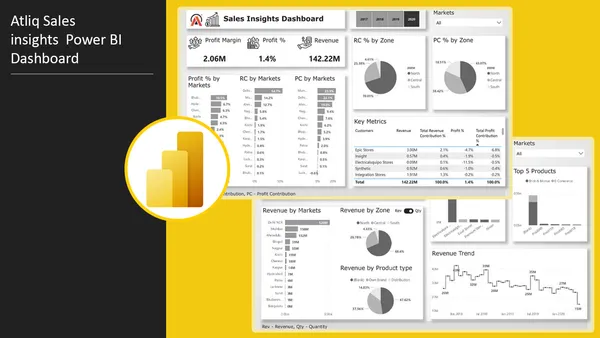 Portfolio - Tanmay Deshpande | Codebasics