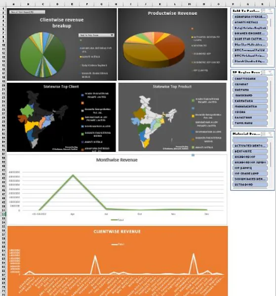 Portfolio - ANURAG JOSHI | Codebasics