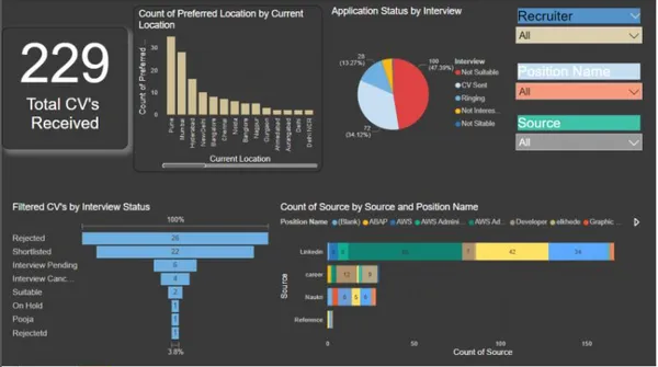 Portfolio Anurag Joshi Codebasics 