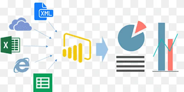 Portfolio - MD TARIQ | Codebasics