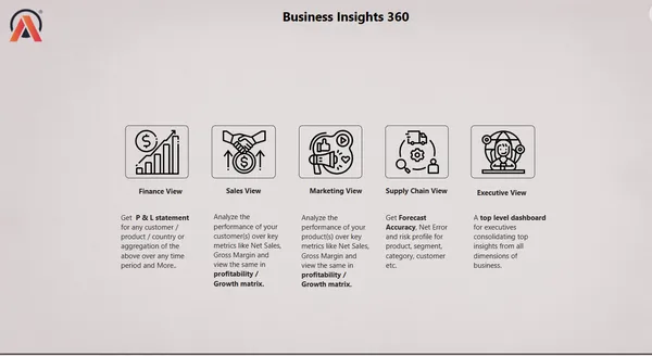 Portfolio - Hemanath Pagadala | Codebasics