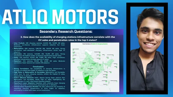 Portfolio - Mikhil Vashi | Codebasics