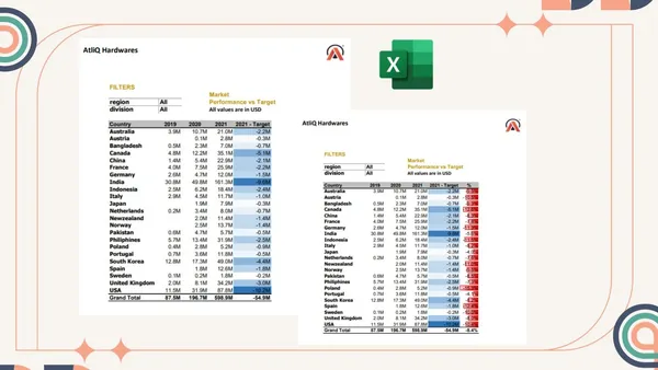 Portfolio - Mohan Ram P | Codebasics