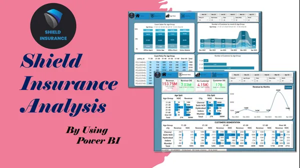 Portfolio - Mohammad Ayaan alam | Codebasics