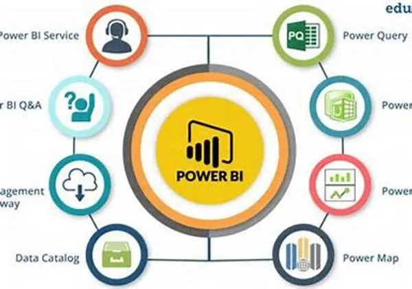 Portfolio - Sajal Gupta | Codebasics