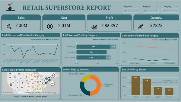 Portfolio - Keerthana Komati | Codebasics