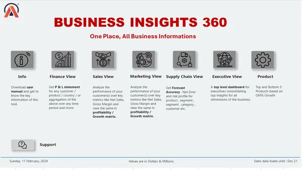 Portfolio - Ajit Muni | Codebasics