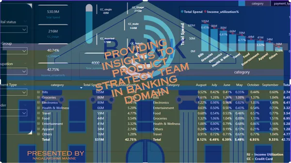 Portfolio - Nagalakshmi Manne | Codebasics