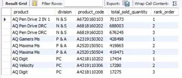Portfolio - Nikita Surve | Codebasics
