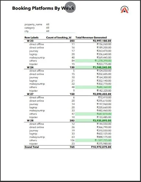 Portfolio - Rohit Sharma | Codebasics