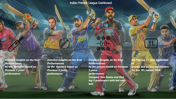 Portfolio - Nitin daroch | Codebasics