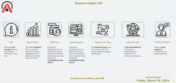 Portfolio - Nitin daroch | Codebasics