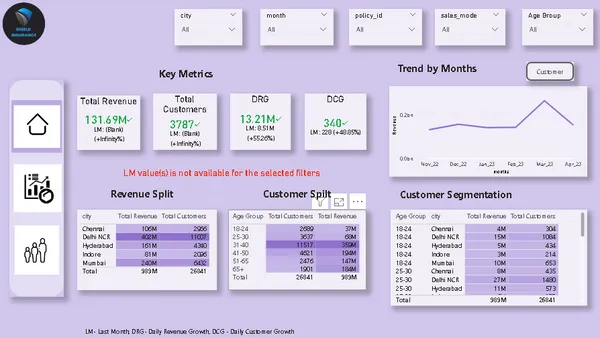 Portfolio Suchith Nooti Codebasics 