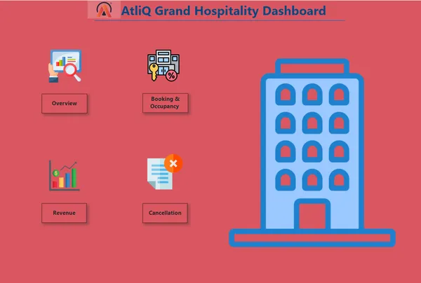 Portfolio - K. Deva Harsha | Codebasics