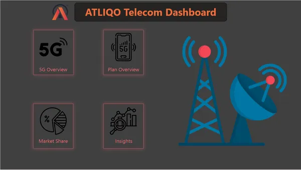 Portfolio - K. Deva Harsha | Codebasics